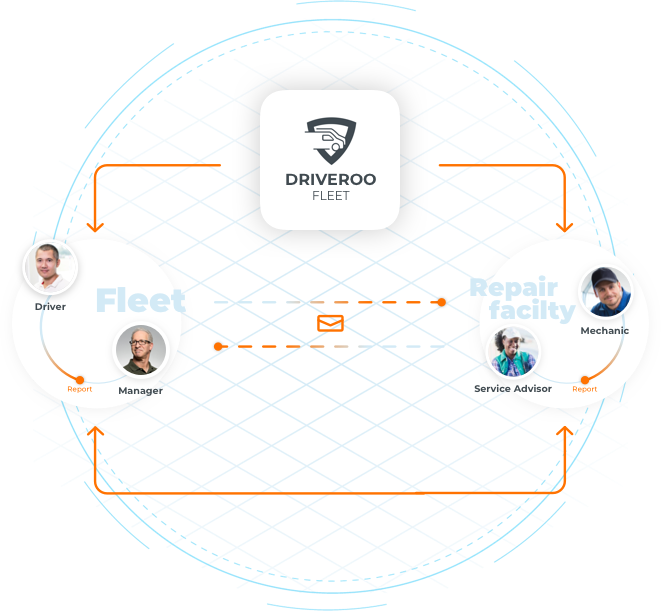 Cloud-based Fleet Management Software – Driveroo Fleet