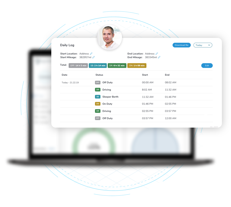 Cloud-based Fleet Management Software – Driveroo Fleet